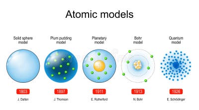 Atomic Models Stock Illustrations – 265 Atomic Models Stock ...