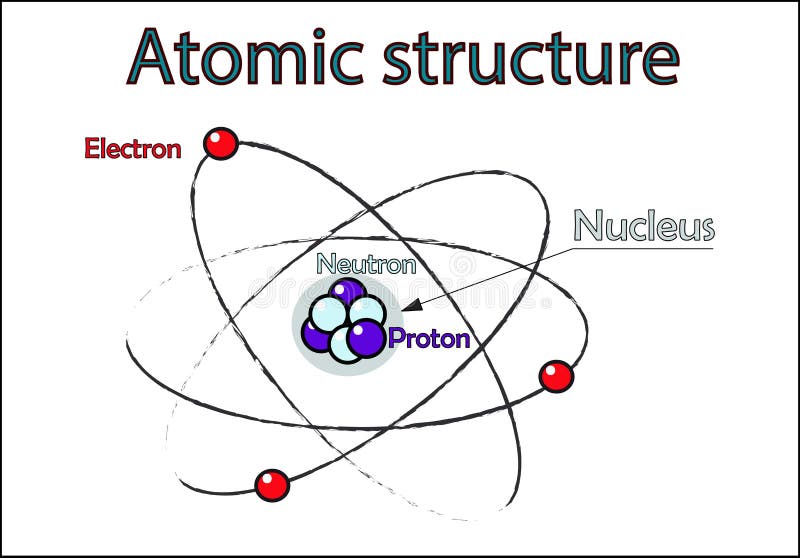 Atomic structure stock illustration. Illustration of electron - 58814325