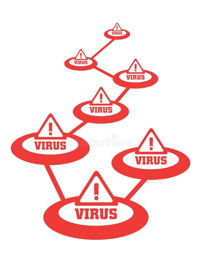Attack of the Computer Virus. Concept of Spreading of Computer Virus ...
