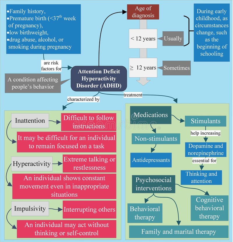 Attention Deficit Hyperactivity Disorder ADHD is a Condition Affecting ...
