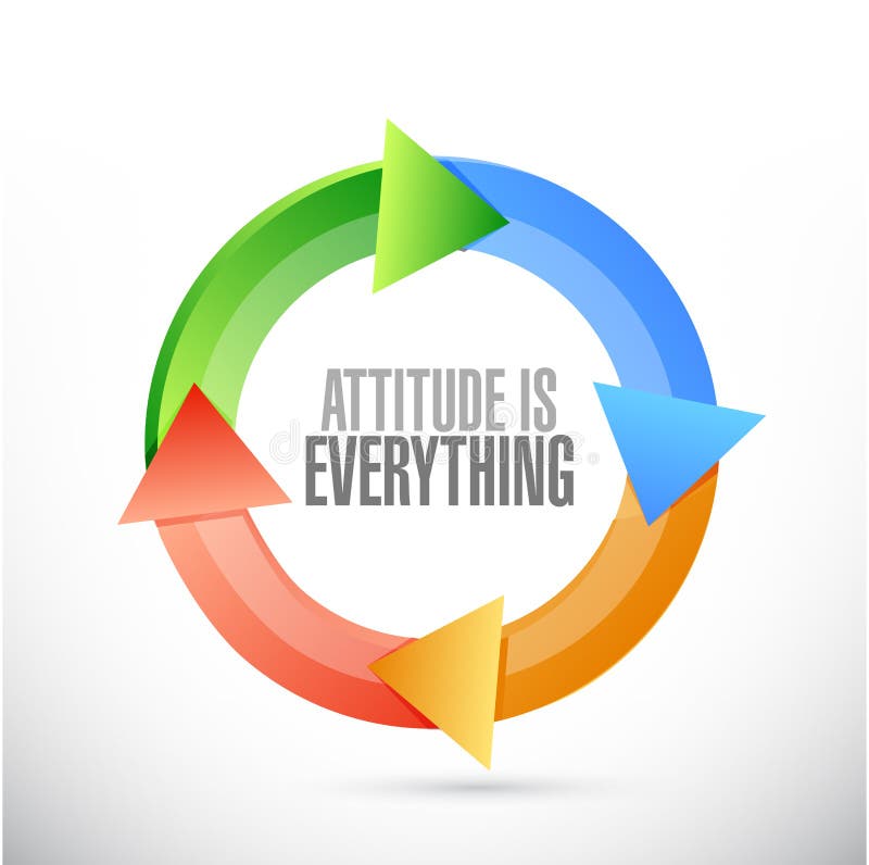 Attitude is Everything Cycle Sign Concept Stock Illustration ...