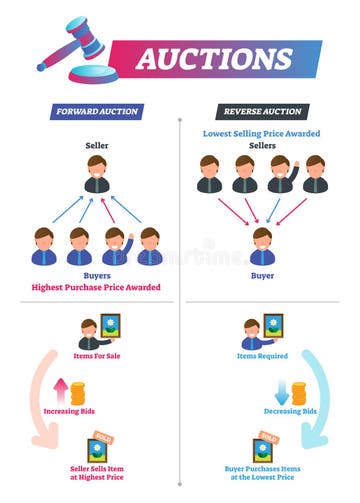 Reverse Auction Stock Illustrations – 12 Reverse Auction Stock ...