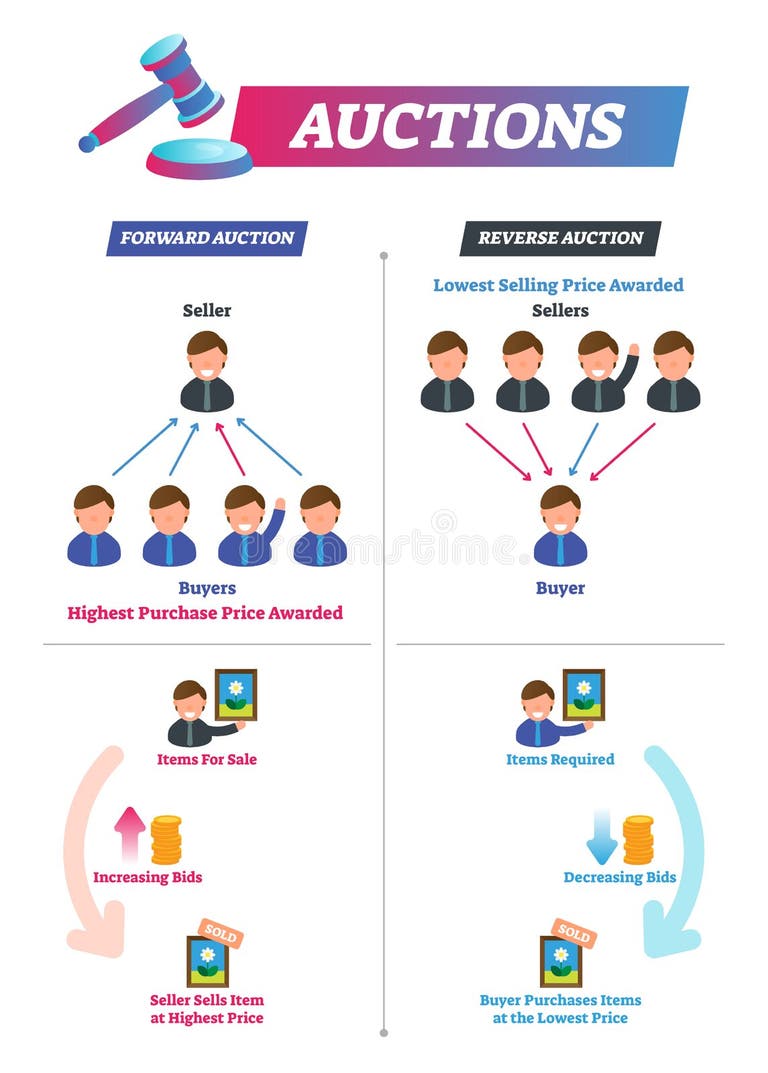 Reverse Auction Stock Illustrations – 12 Reverse Auction Stock ...
