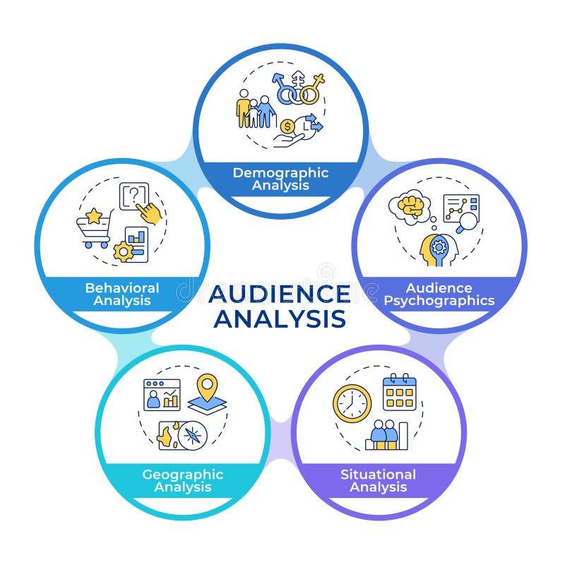 Audience Analysis Infographic Circles Flowchart Stock Vector ...