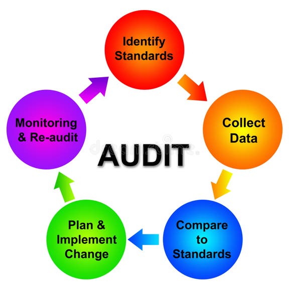 System Audits Stock Illustrations – 192 System Audits Stock ...