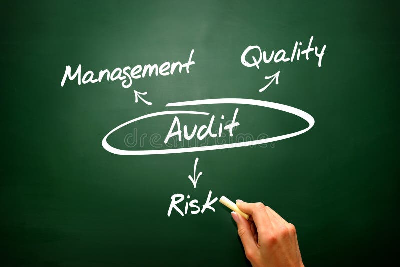 Audit Diagram Process, Business Concept Stock Image - Image of audit ...