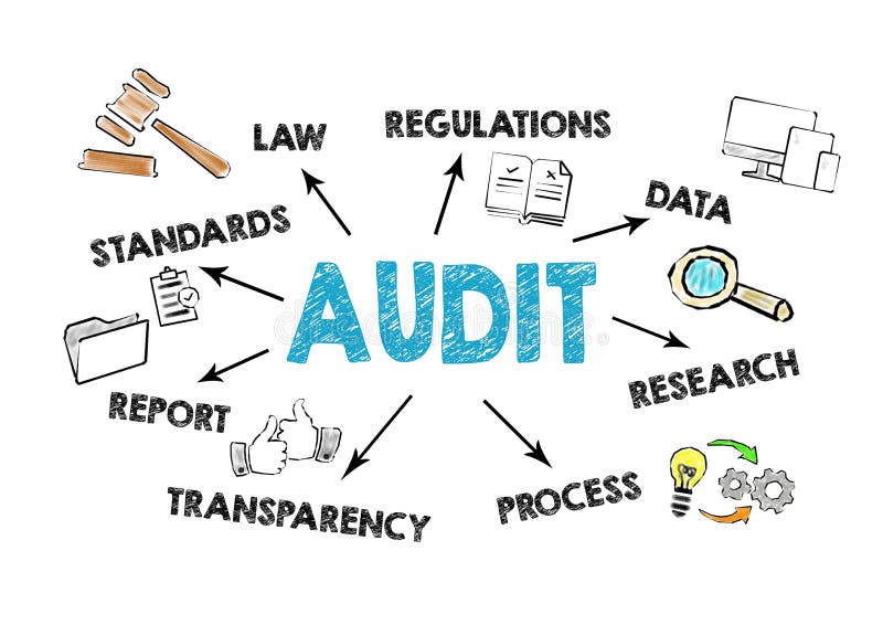 Audit Concept. Chart with Keywords and Icons Stock Illustration ...