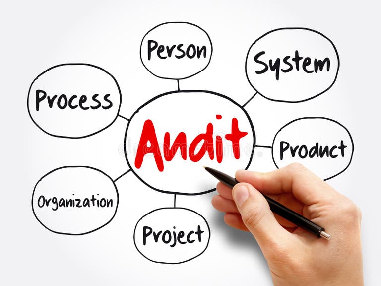 Audit Evaluation Area Mind Map Flowchart Stock Photo - Image of ...