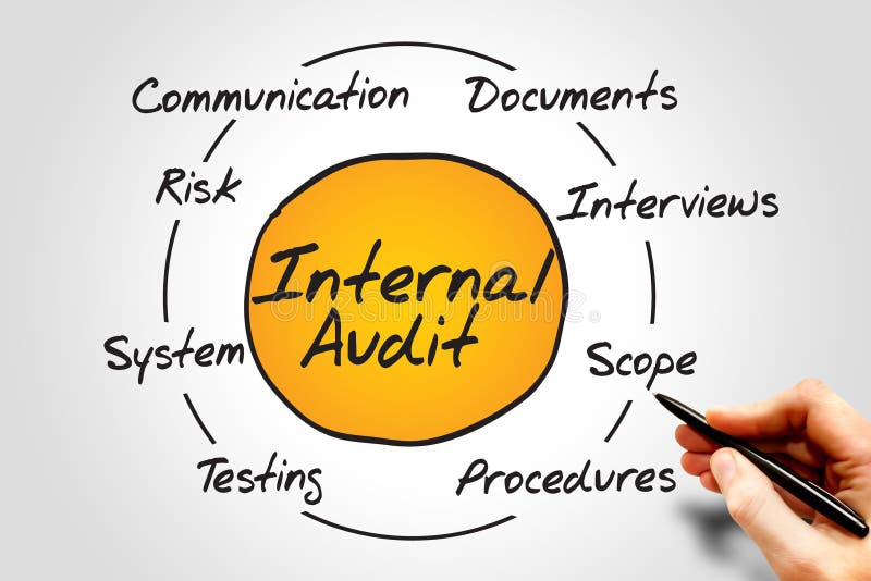 Audit interne photo stock. Image du procédé, évaluation - 60193276