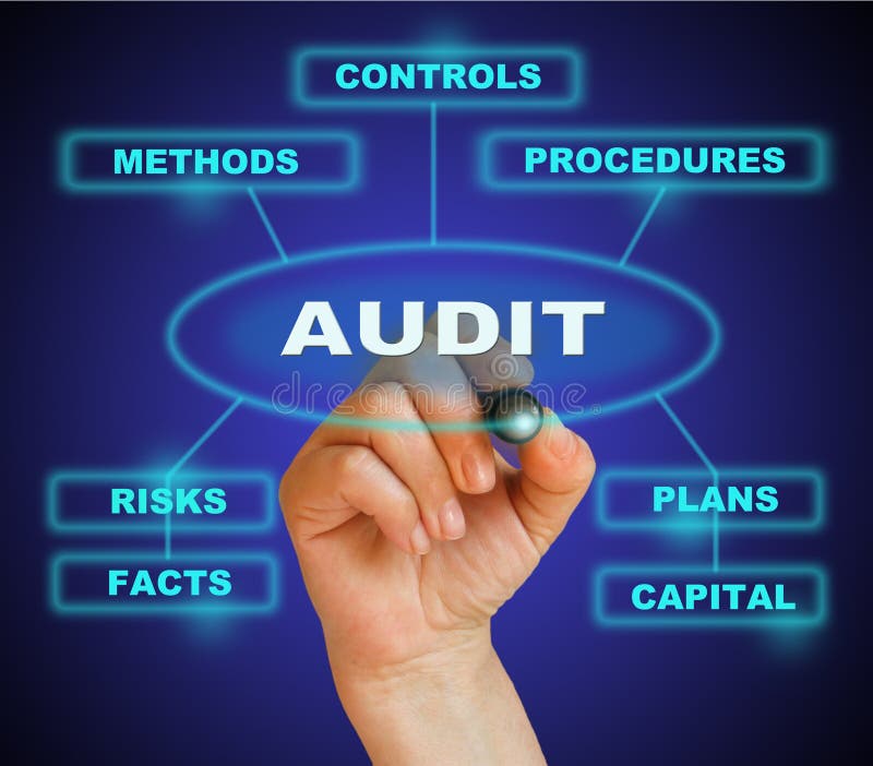 Audit Stock Images - Download 20,926 Royalty Free Photos