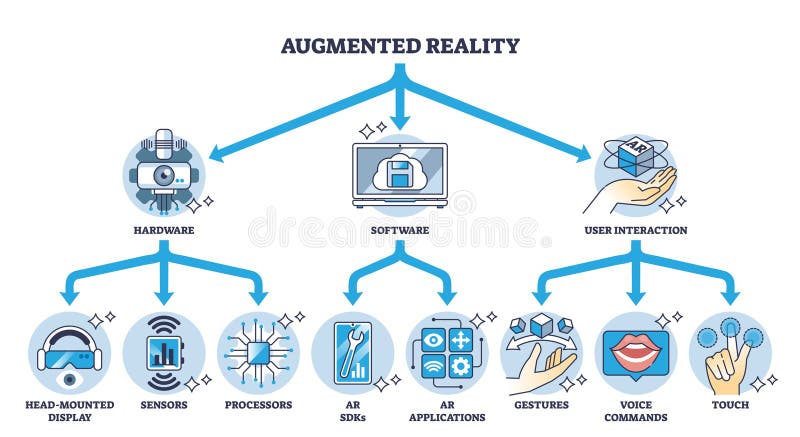 Augmented Reality Structure and Technical Principle Division Outline Diagram Stock Vector ...