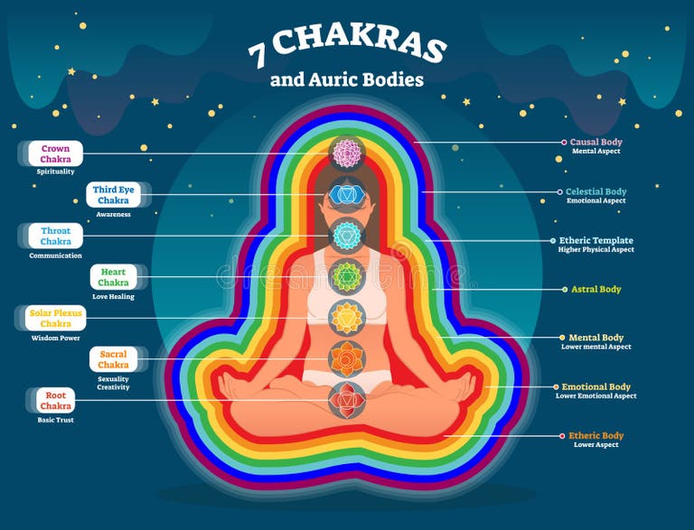 Chakras Stock Illustrations – 8,166 Chakras Stock Illustrations ... Chakras Stock Illustrations – 8,166 Chakras Stock Illustrations ...