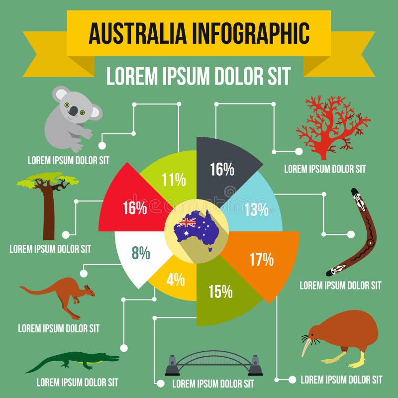 Australia Infographic Elements, Flat Style Stock Illustration ...