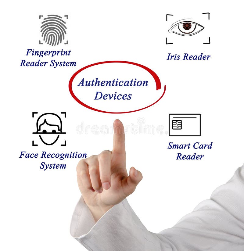 Diagram of Authentication stock image. Image of diagram - 85672817