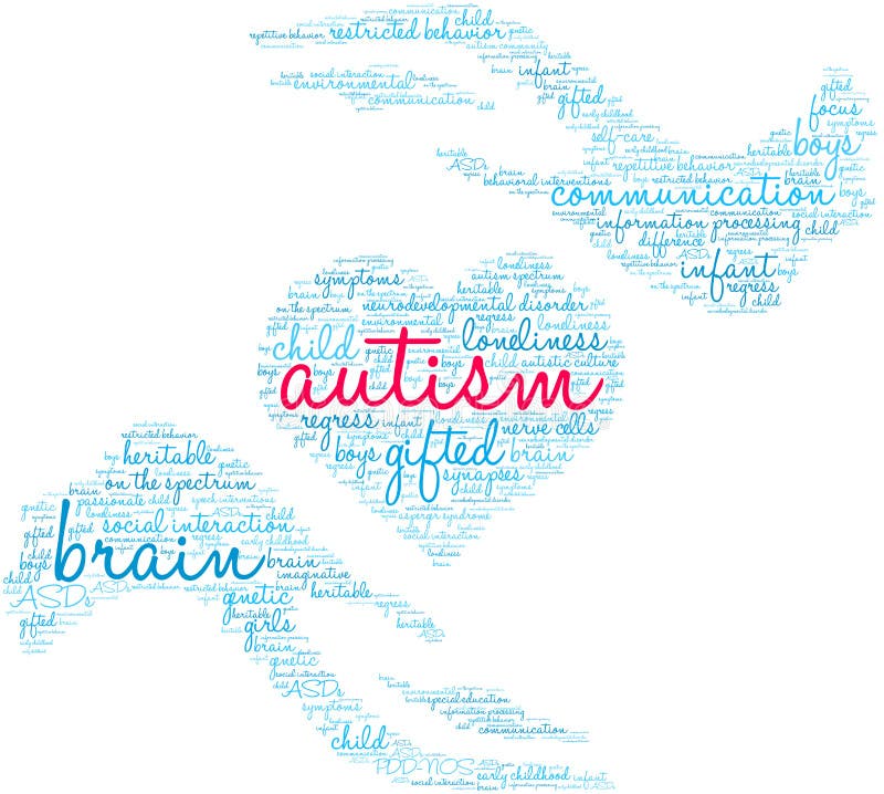 Autism Word Cloud stock vector. Illustration of asperger - 146647274