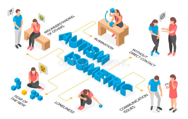 Autism Flowchart in Isometric View Stock Illustration - Illustration of ...
