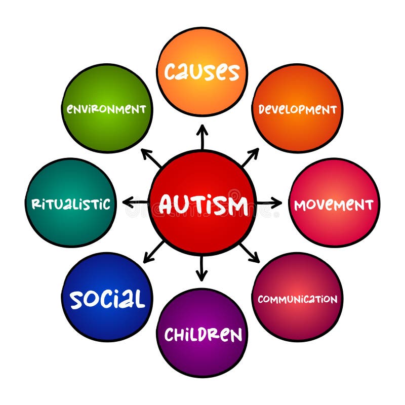 Autism - Neurodevelopmental Disorder Characterized by Difficulties with ...