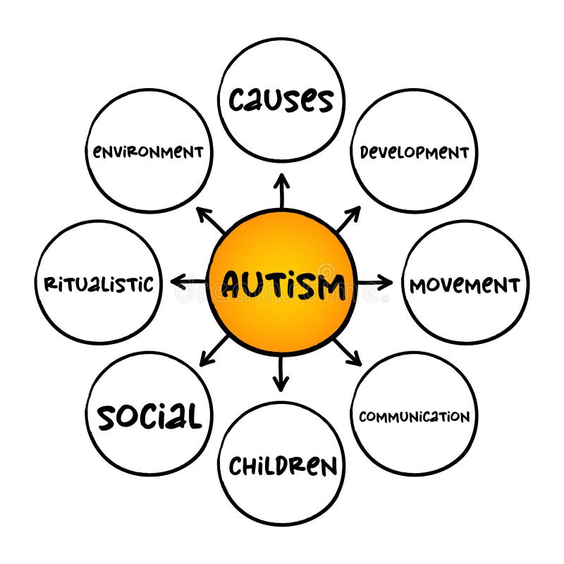 Autism - Neurodevelopmental Disorder Characterized by Difficulties with ...