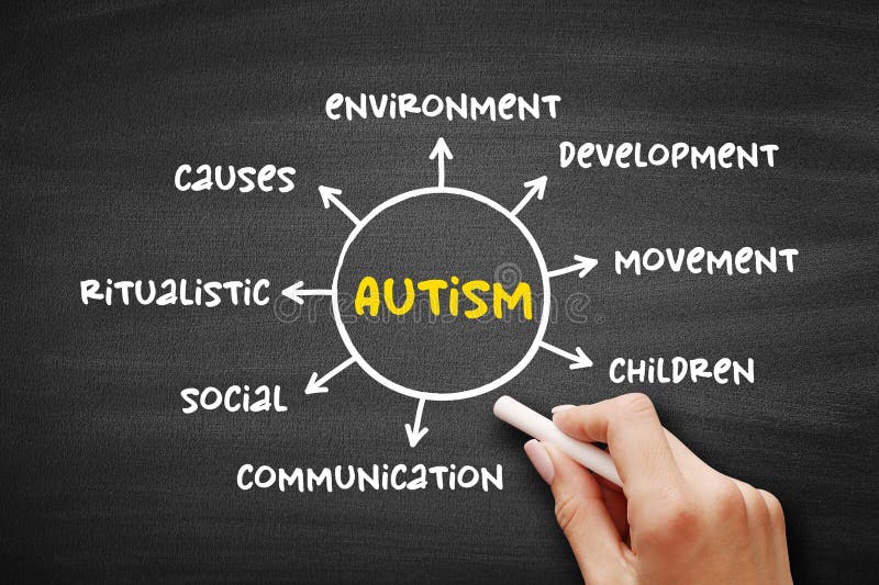 Autism - Neurodevelopmental Disorder Characterized by Difficulties with ...