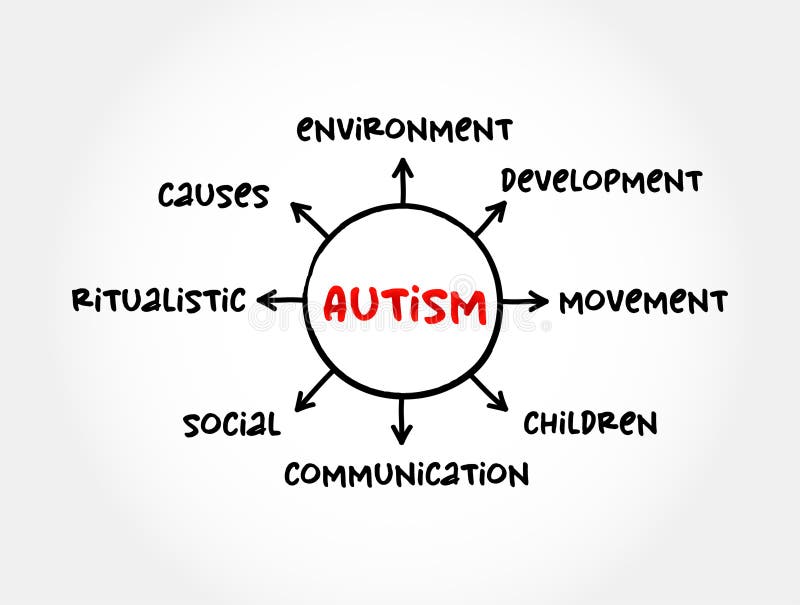 Autism - Neurodevelopmental Disorder Characterized by Difficulties with ...