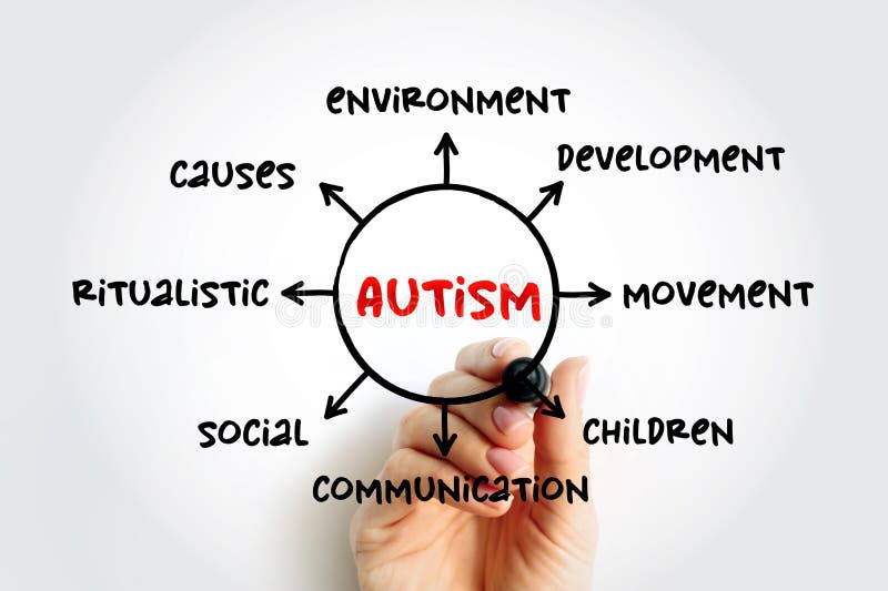 Autism - Neurodevelopmental Disorder Characterized by Difficulties with ...