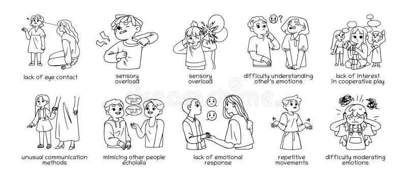 Autism Signs Set. Autistic Behaviour and Development Stock Vector ...