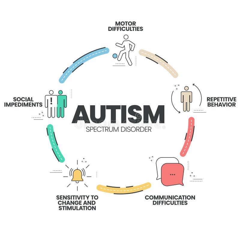 Autism Infographic Stock Illustrations – 395 Autism Infographic Stock ...