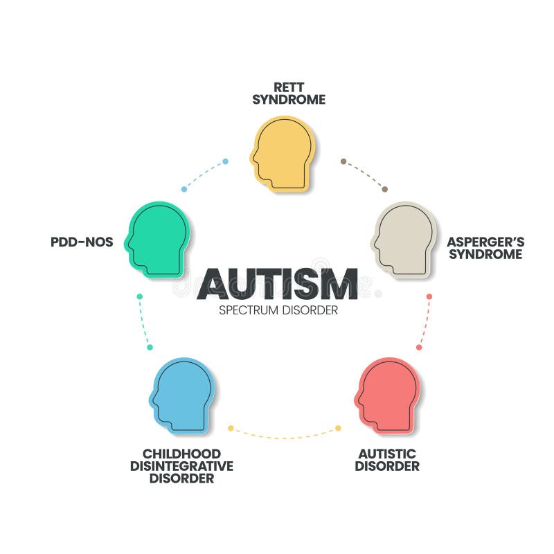 Autism Spectrum Disorder (ASD) Infographic Presentation Template with ... Autism Spectrum Disorder (ASD) Infographic Presentation Template with ...