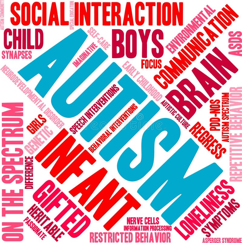 Autism Word Cloud stock vector. Illustration of brain - 103968914