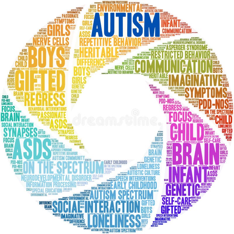 Autism Word Cloud stock vector. Illustration of behavior - 146647246