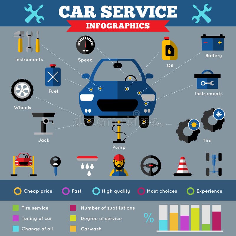 Auto Service Infographics stock vector. Illustration of document - 71642786