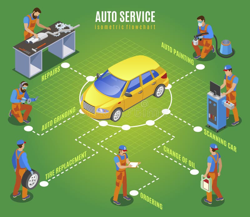 Car Maintenance Service Isometric Flowchart Stock Illustrations – 41 ...