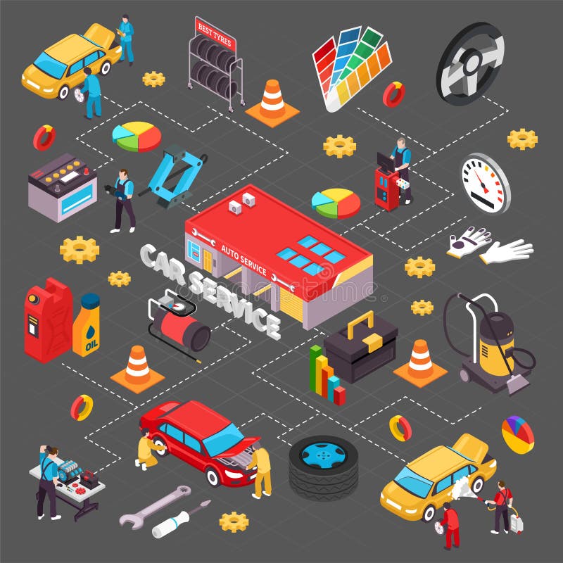 Car Maintenance Service Isometric Flowchart Stock Illustrations – 40 ...
