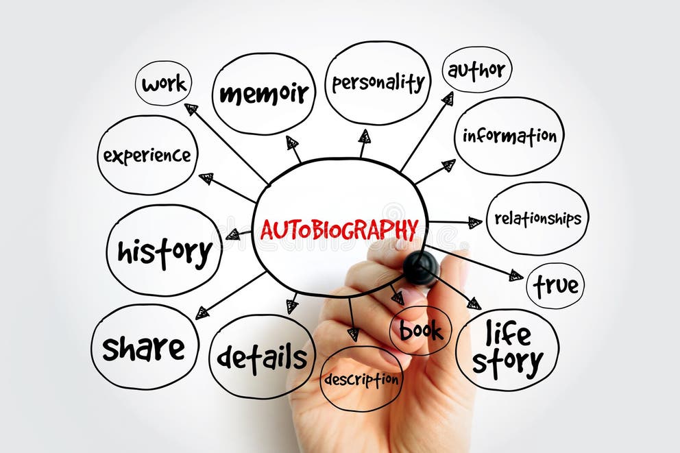 Autobiography Mind Map, Concept for Presentations and Reports Stock ...