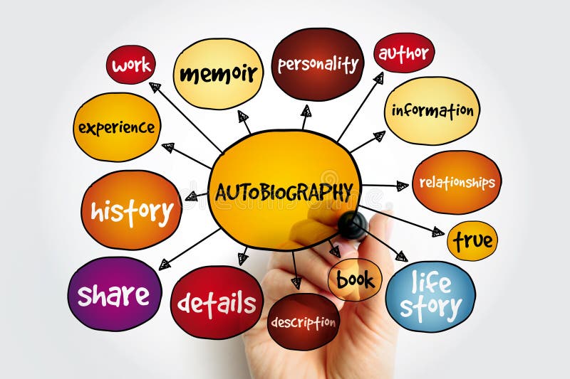 Autobiography Mind Map, Concept for Presentations and Reports Stock ...