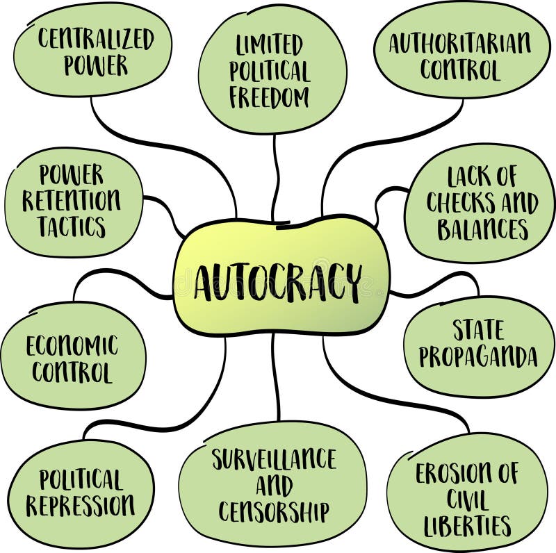 Democratic Oversight Stock Illustrations – 12 Democratic Oversight ...