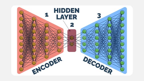 Encoder Neural Network Stock Illustrations – 33 Encoder Neural Network ...