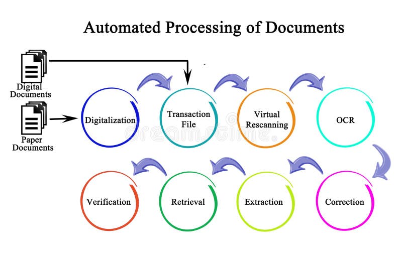 Automated Processing of Documents Stock Illustration - Illustration of ...