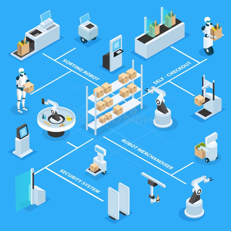 Artificial Intelligence Isometric Flowchart Stock Illustrations – 70 ... Artificial Intelligence Isometric Flowchart Stock Illustrations – 70 ...