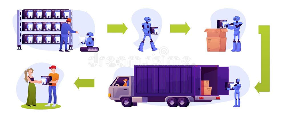 Automatic Delivery Process Vector Flat Infographics, Order ...
