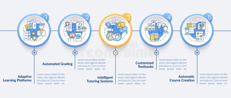 Automation Flow Chart Stock Illustrations – 486 Automation Flow Chart ...