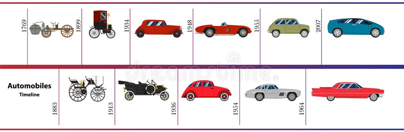 Automobile Timeline Stock Illustrations – 185 Automobile Timeline Stock ...