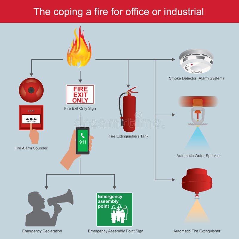 Automotive Throttle Valve Control System. Illustration Stock Vector ...