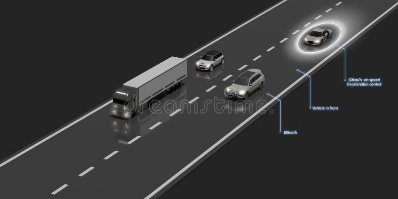 Autopilot ADAPTIVE CRUISE CONTROL System EV Front Car Distance Auto ...