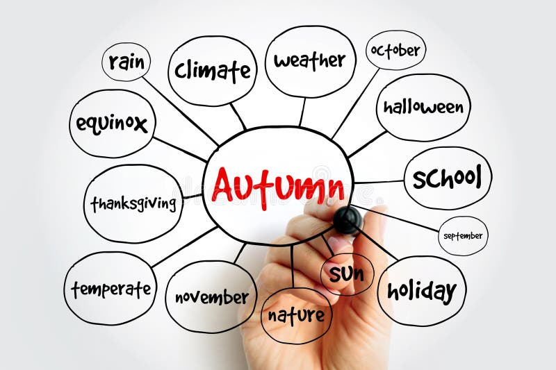 Autumn Mind Map, Concept for Presentations and Reports Stock Image ...