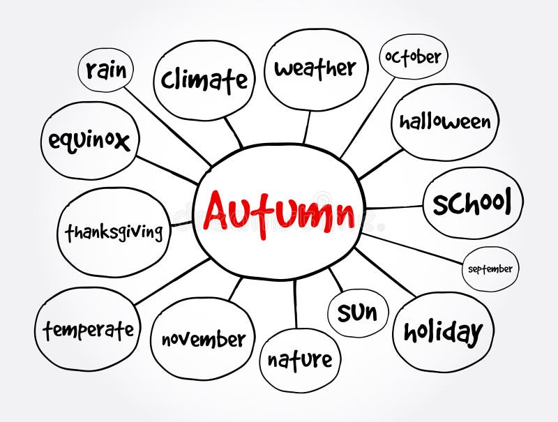 Autumn Mind Map, Concept for Presentations and Reports Stock ...