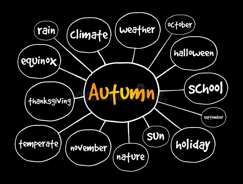 Autumn Mind Map, Concept for Presentations and Reports Stock ...