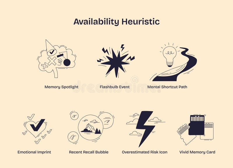 Availability Heuristic is Shown with Memory Spotlight, Flashbulb Event ...