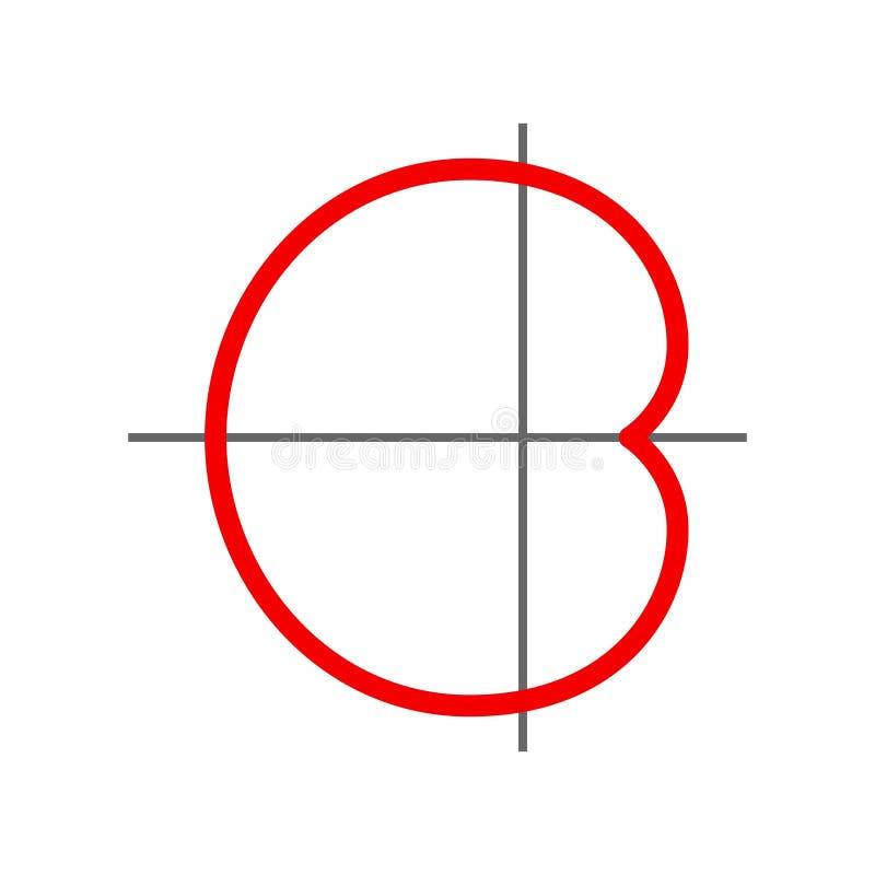 Cardioid plane curve stock vector. Illustration of vector - 144041073