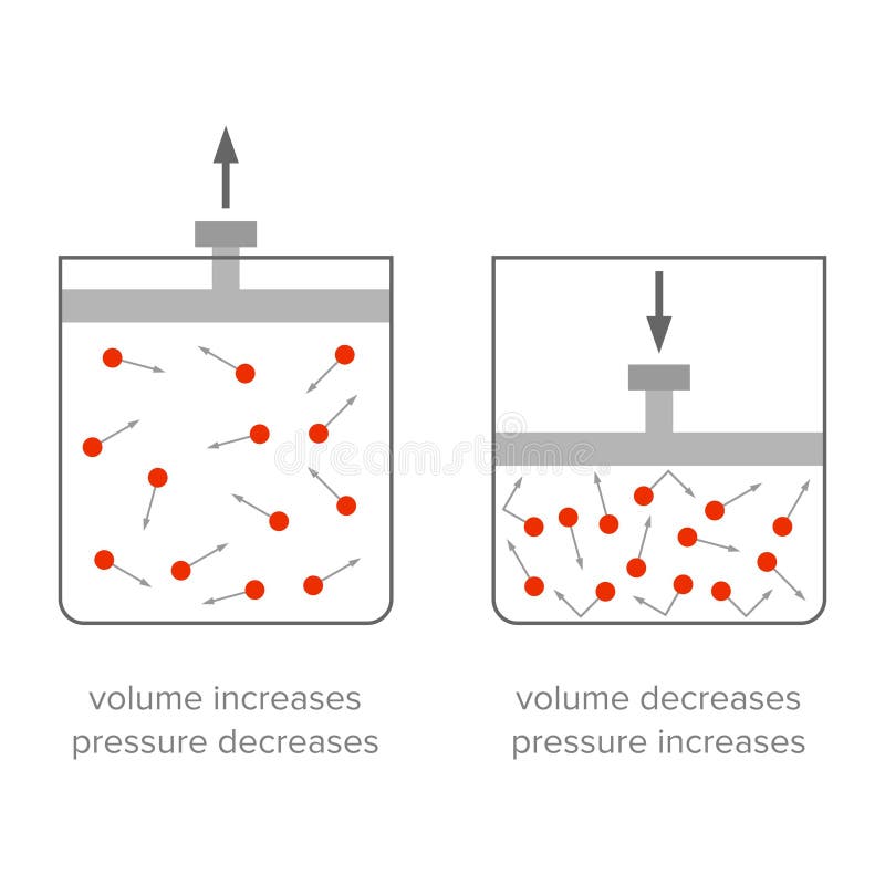 Volume Physics Stock Illustrations – 387 Volume Physics Stock ...